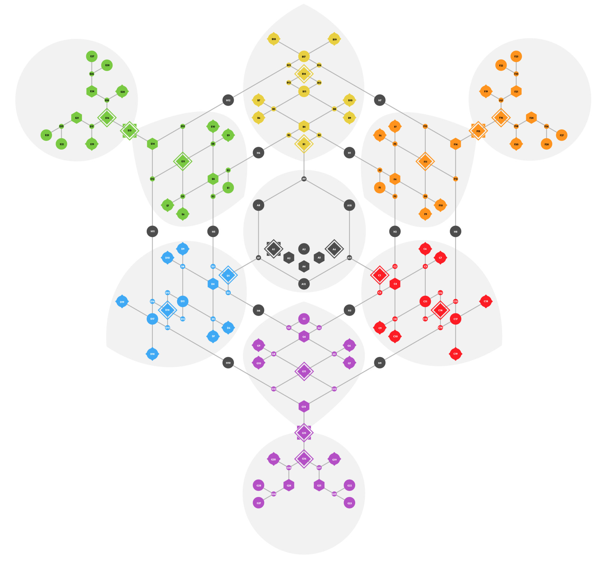 BioWare Community Update: All By Design – BioWare Blog